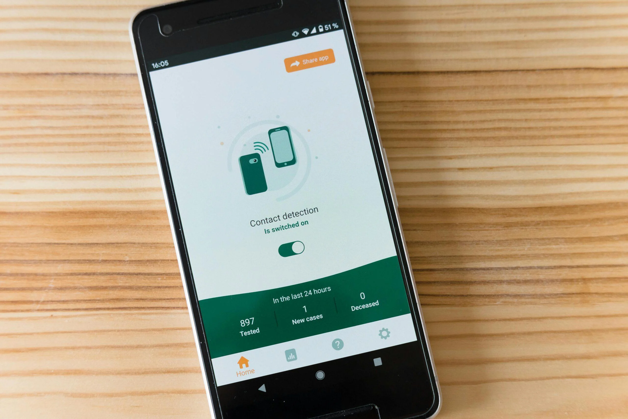 Automated Alerts And Notifications Cultivate Agri